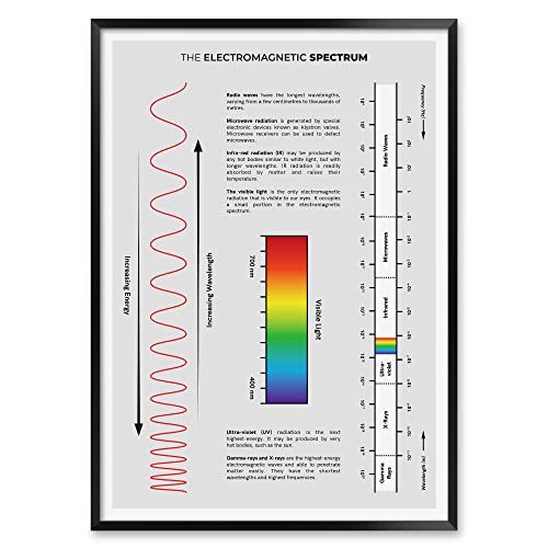 Electromagnetic Spectrum Cheat Sheet, The Electromagnetic Spectrum ...