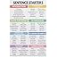 Essay Writing Sentence Starters - Homeschool & English Classroom ...