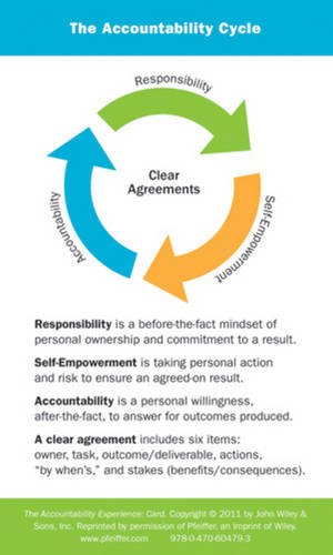 Buy The Accountability Experience Card Book Online at Low Prices in ...