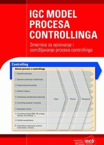 IGC model procesa controllinga: na: 9788689821017: Amazon.com: Books