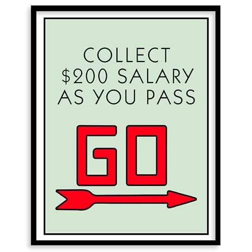 Amazon.com: Monopoly Poster Wall Art - Retro Modern Board Game Wall ...