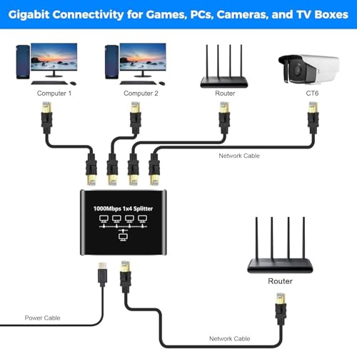 Ethernet Splitter 1 to 4 High Speed 1000Mbps, Ethernet Switch with ...
