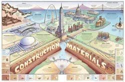 Amazon.com: Construction Materials Poster : Office Products
