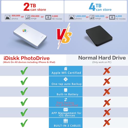 iDiskk 2TB App-le Certified External Hard Drive for iPhone 17 & iPad Android Mobile 2TB iPhone ...