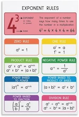 Amazon.de: Printable Exponent Rules Poster - Math Classroom Decor for ...
