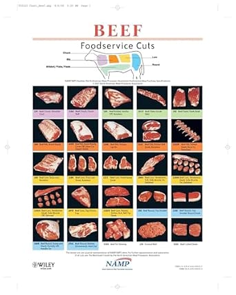 North American Meat Processors Notebook Guides, Revised - SET of 8 ...