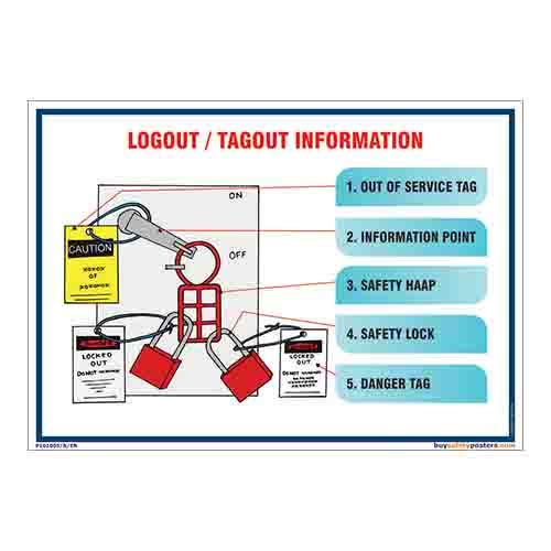 buysafetyposters.com - LOTO Information Poster In English PVC Sticker ...