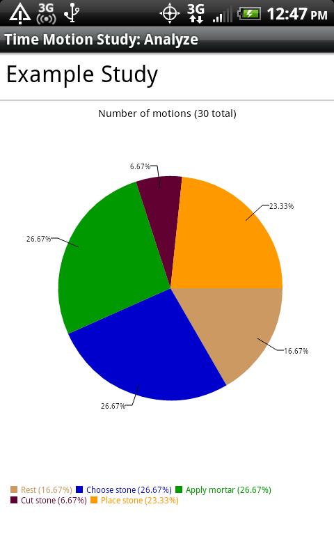 Time Motion Study:Amazon.co.uk:Appstore for Android