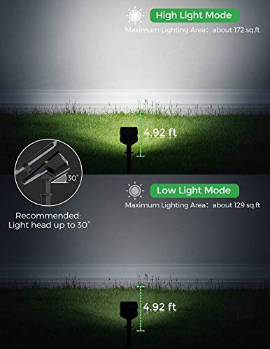 LITOM Solar Spotlights Review - Solar Panel America