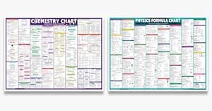 PIXELPAGE PUBLICATIONS Physics and Chemistry Concept and Formulas Wall ...