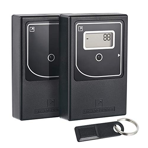 Best Retail Traffic Counters: Increase Store Performance