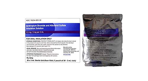 Ipratropium - Albuterol