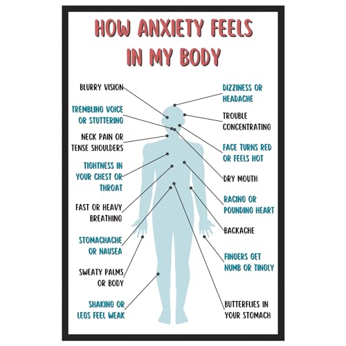 Amazon.com: How Anxiety Feels In My Body Mental Health Awareness Poster ...