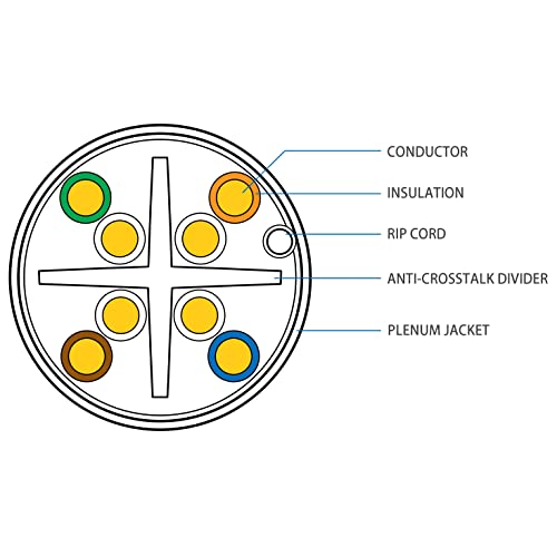 Snapklik.com : FiveStarCable Cat6 Plenum 23AWG CMP Rated Jacket Solid ...