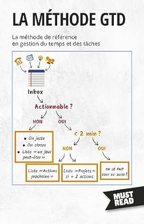 La Méthode GTD: La méthode de référence en gestion du temps et des ...