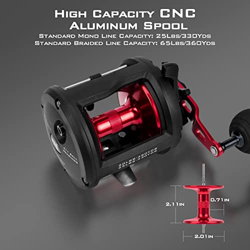 The 30 Best Catfish Fishing Reels of 2025 [Verified] - Cherry Picks