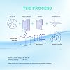 VAYUJAL - Atmospheric Water Generator/Water from Air/Air to Water/AWGs ...
