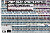 Amazon.com: Periodic Table Basic Quick Study Guide by BarCharts : Home ...