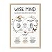 Amazon.com: 16x24" Wise Mind Poster Unframed, Mental Health Poster for ...