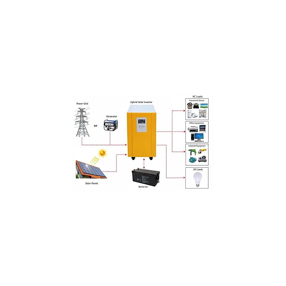 Buy GOWE Complete Solar Generator System with 8KW Hybrid Solar Kit ...