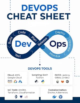 Amazon.com: DevOps Commands Cheat Sheet: The Ultimate Guide to Linux ...
