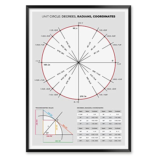 Amazon.com: Unit Circle Print with Trigonometric Rules, Math Poster ...