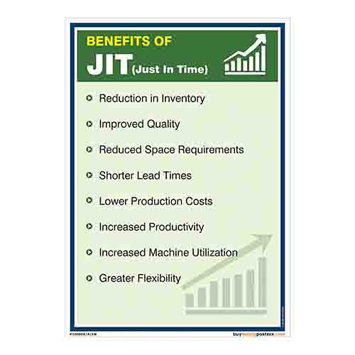 buysafetyposters.com - Benefits Of JIT Poster In English Eco Vinyl ...