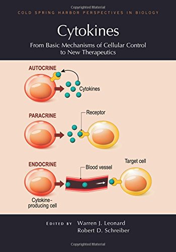 Cytokines: From Basic Mechanisms of Cellular Control to New ...