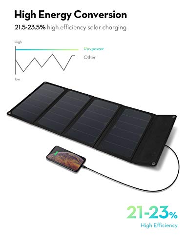 RAVPower RP-PC008 Review - Solar Panel America