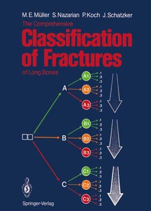 The Comprehensive Classification of Fractures: Part 2: Pelvis and ...