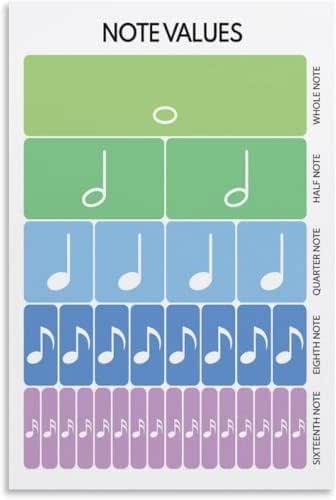 Amazon.com: Music Note Values Poster - Musical Fractions Educational ...