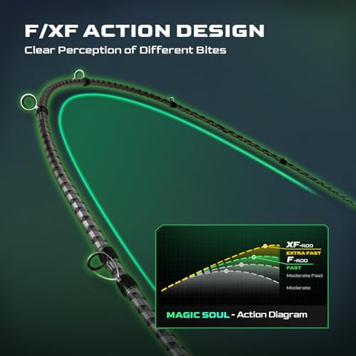 Snapklik.com : HANDING Magic Soul Fishing Rod, Fuji A-Ring Guides, 2 ...