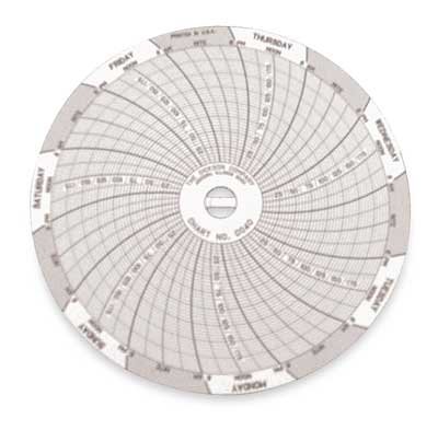 Circular Chart, 4 in, 0to200psi, 7 Day, PK60: Amazon.com: Industrial ...