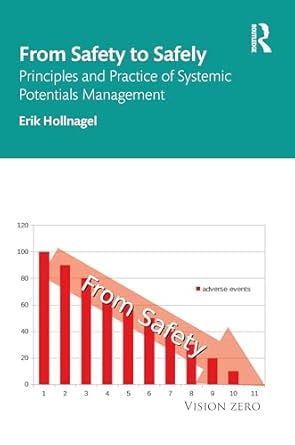 From Safety to Safely: Principles and Practice of Systemic Potentials ...
