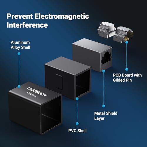 UGREEN RJ45 Coupler,10Gbps High-Speed Aluminum Ethernet Connector ...