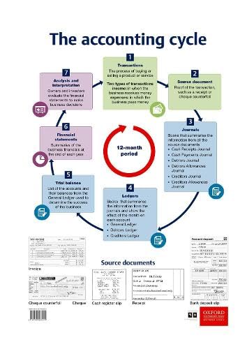 The accounting cycle: Grade 10-12 : Amazon.in: Books