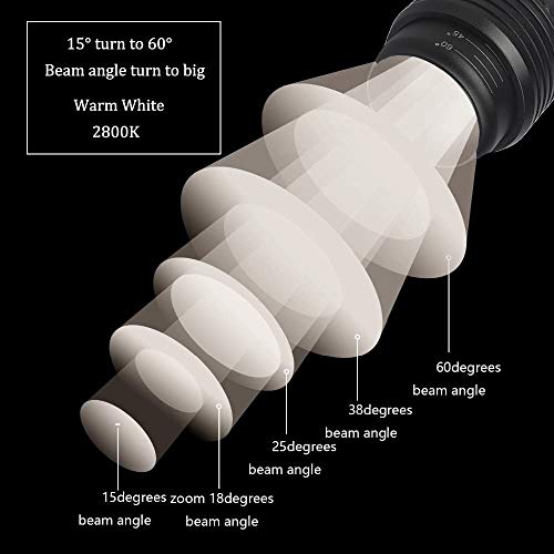 Snapklik.com : Texsens PAR20 LED Bulb, 7W Focus Spotlight Bulbs, CRI 97 ...