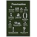 Amazon.com: Punctuation Grammar and Writing Green Classroom Poster ...