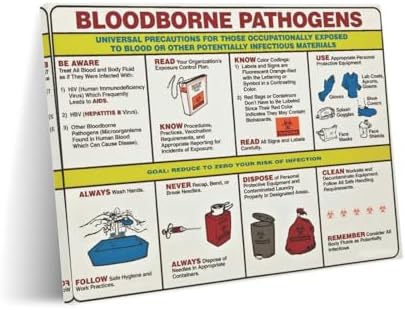 Bloodborne Pathogens Biological Hazard Safety Guide Poster (2) Canvas ...