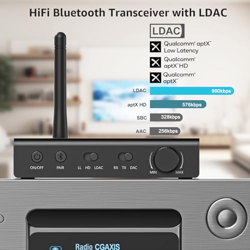 1Mii B06TX 5.2 Bluetooth TV Transmitter with LDAC & DS700 HiFi Receiver