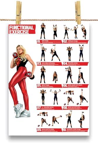 PIXELARTZ Wall Poster Motivational Dumbell & Core Workout and Exercises ...