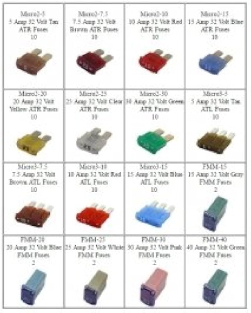 Fuse Box Diagram Types Of Automotive Fuses, 49% OFF