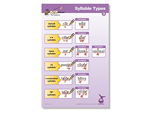 Fundations® SYLLABLE TYPES POSTER 3 : Amazon.in: Home & Kitchen