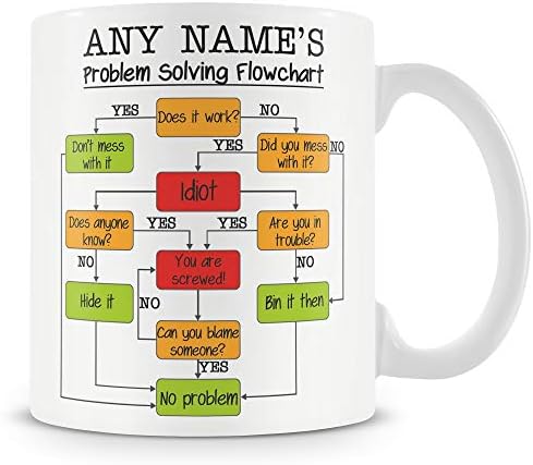 Ceramic Work Mug - Problem Solving Flowchart Personalised Funny Gift ...