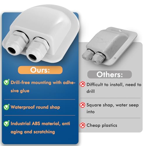 Snapklik.com : IP68 Waterproof Solar Cable Entry Gland By , Weather ...