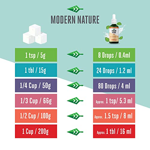 Modern Nature Vanilla Flavour Drops - Liquid Stevia Drops Sweetner ...