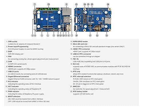 Waveshare Mini Base Board Designed for Raspberry Pi Compute Module 4 ...