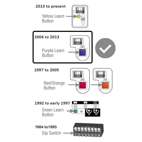 Snapklik.com : Door Opener Large Button Control Wall Panel Purple Learn ...