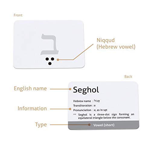 Snapklik.com : Biblical Hebrew Alphabet Flash Cards
