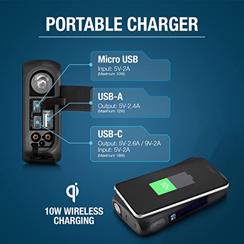 Type S Jump Starter Review (2022) Is It Worthy Enough - Bell Engineering